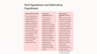Introduction-to-Hypothesis-Testing Explained in detail | PPTX