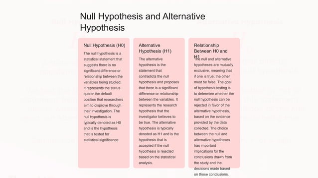 Introduction To Hypothesis Testing Explained In Detail Pptx 5573