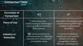 Introduction-to-ICT.pptx | Internet | Computing