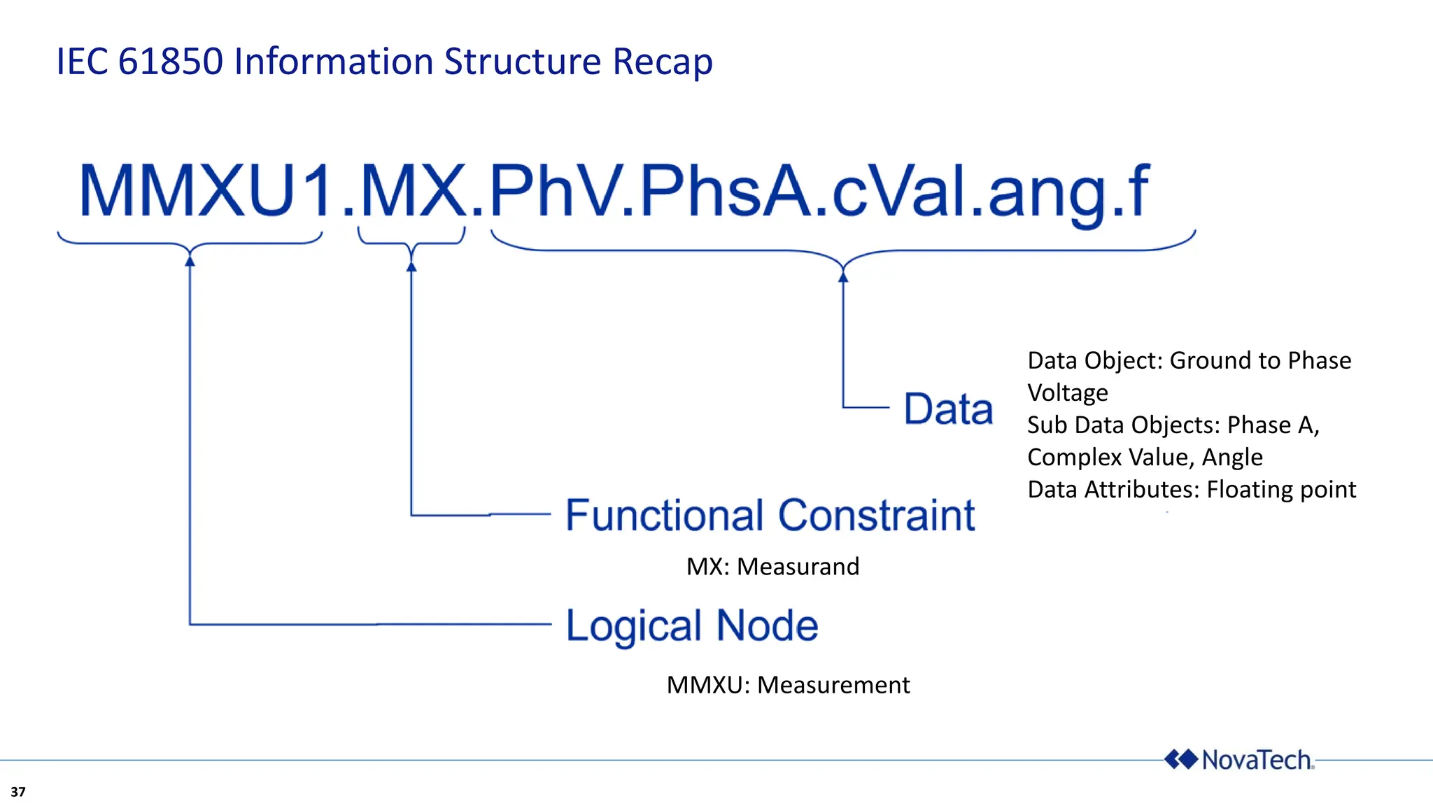 Introduction-to-IEC-61850-Basics-R2_Chi-Carnegie.pdf