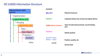 Introduction-to-IEC-61850-Basics-R2_Chi-Carnegie.pdf