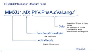 Introduction-to-IEC-61850-Basics-R2_Chi-Carnegie.pdf