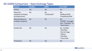 Introduction-to-IEC-61850-Basics-R2_Chi-Carnegie.pdf