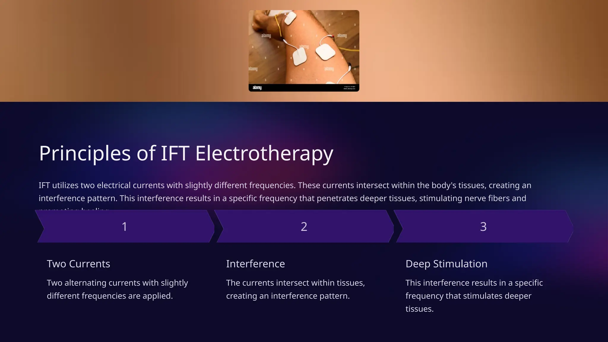 Introduction-to-IFT-Electrotherapy..pptx
