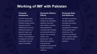 Introduction-to-IMF imf involvement in pakistan and imf relationships with pakistan | PPTX ...