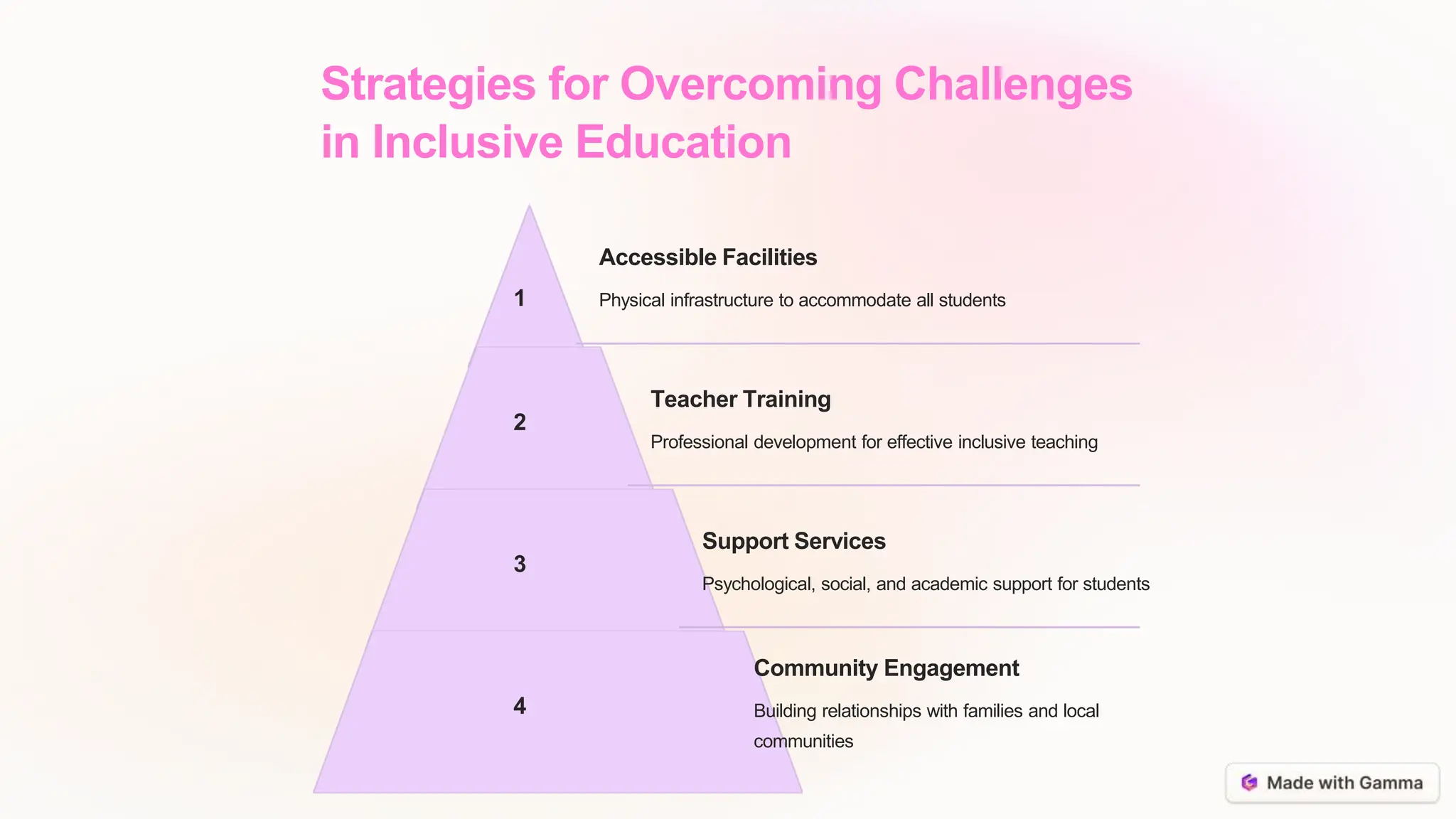 Introduction-to-Inclusive-Education.pptx