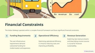 Introduction-to-Indian-Railways (5).pptx