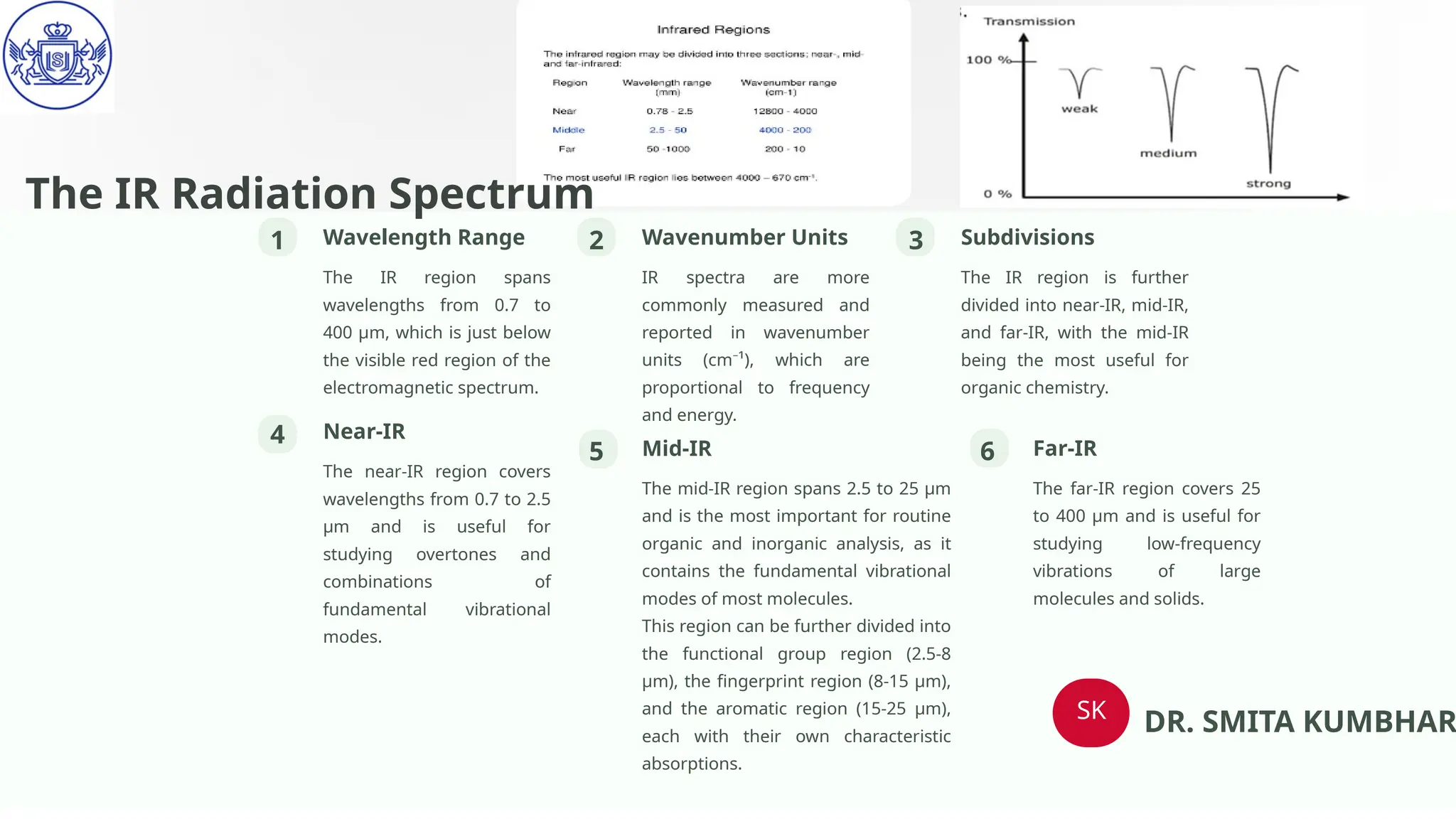 Introduction-to-Infrared-Spectroscopy.pptx