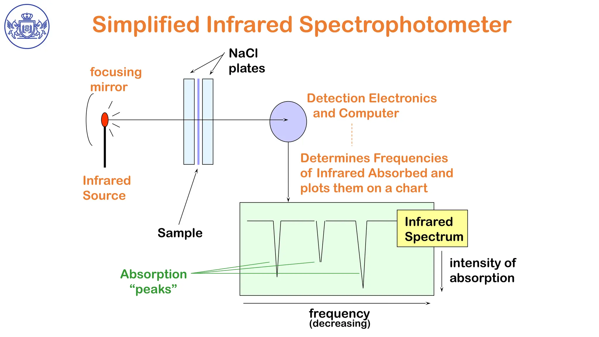 Introduction-to-Infrared-Spectroscopy.pptx