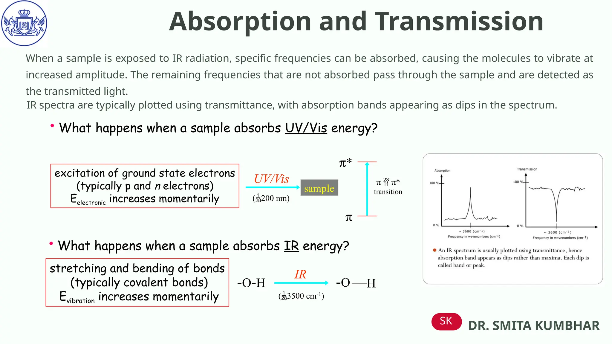 Introduction-to-Infrared-Spectroscopy.pptx