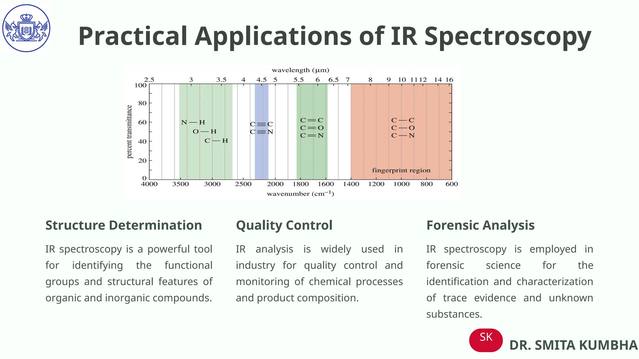 Introduction-to-Infrared-Spectroscopy.pptx