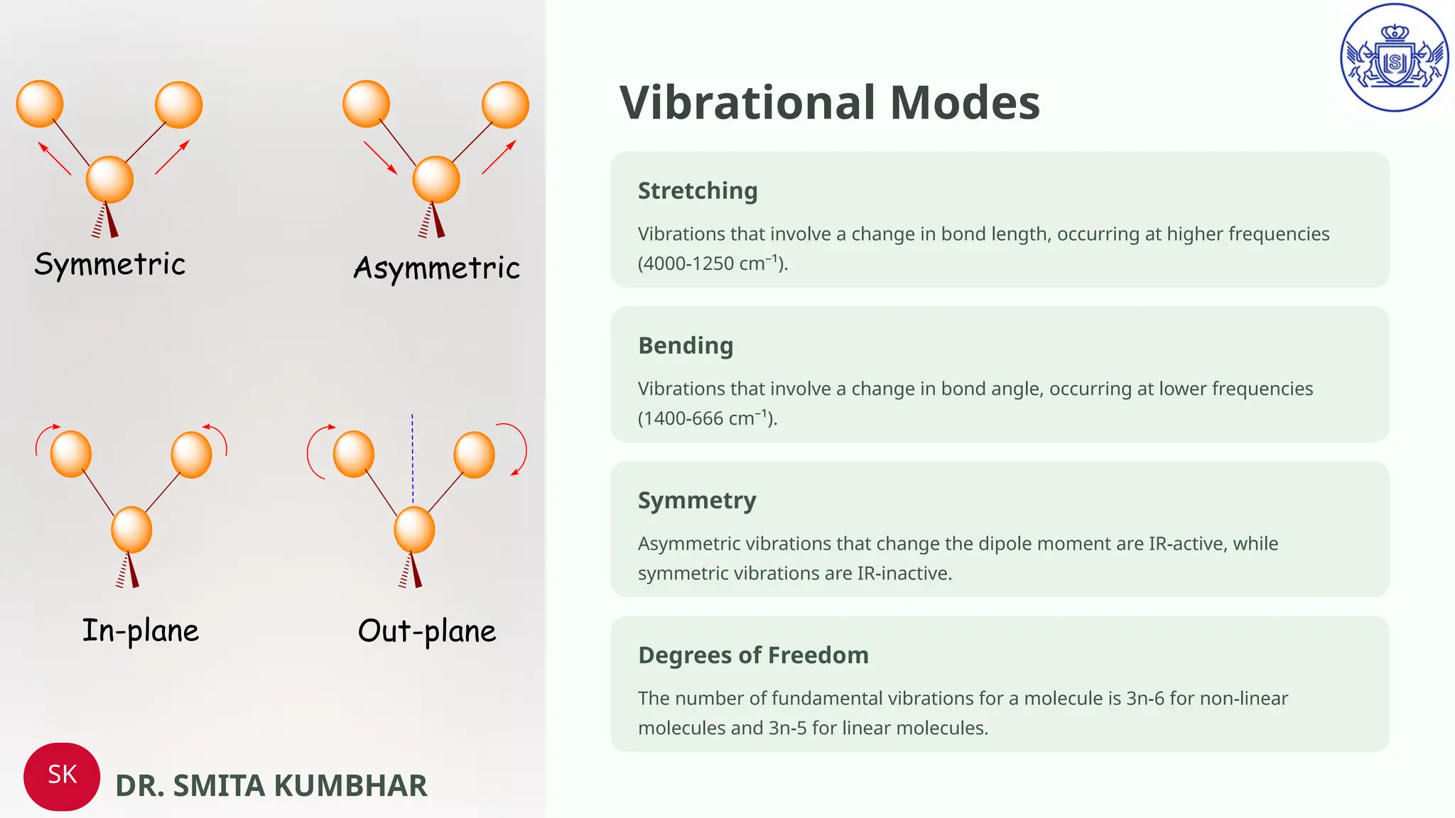 Introduction-to-Infrared-Spectroscopy.pptx