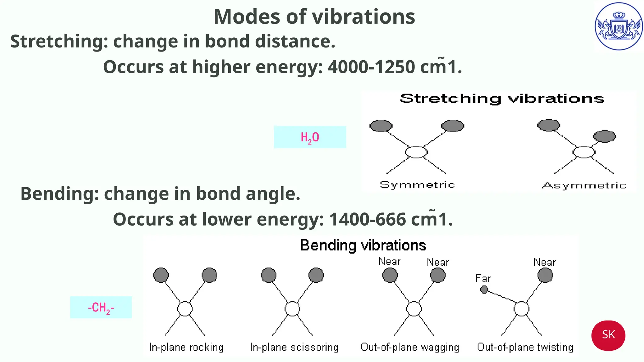 Introduction-to-Infrared-Spectroscopy.pptx
