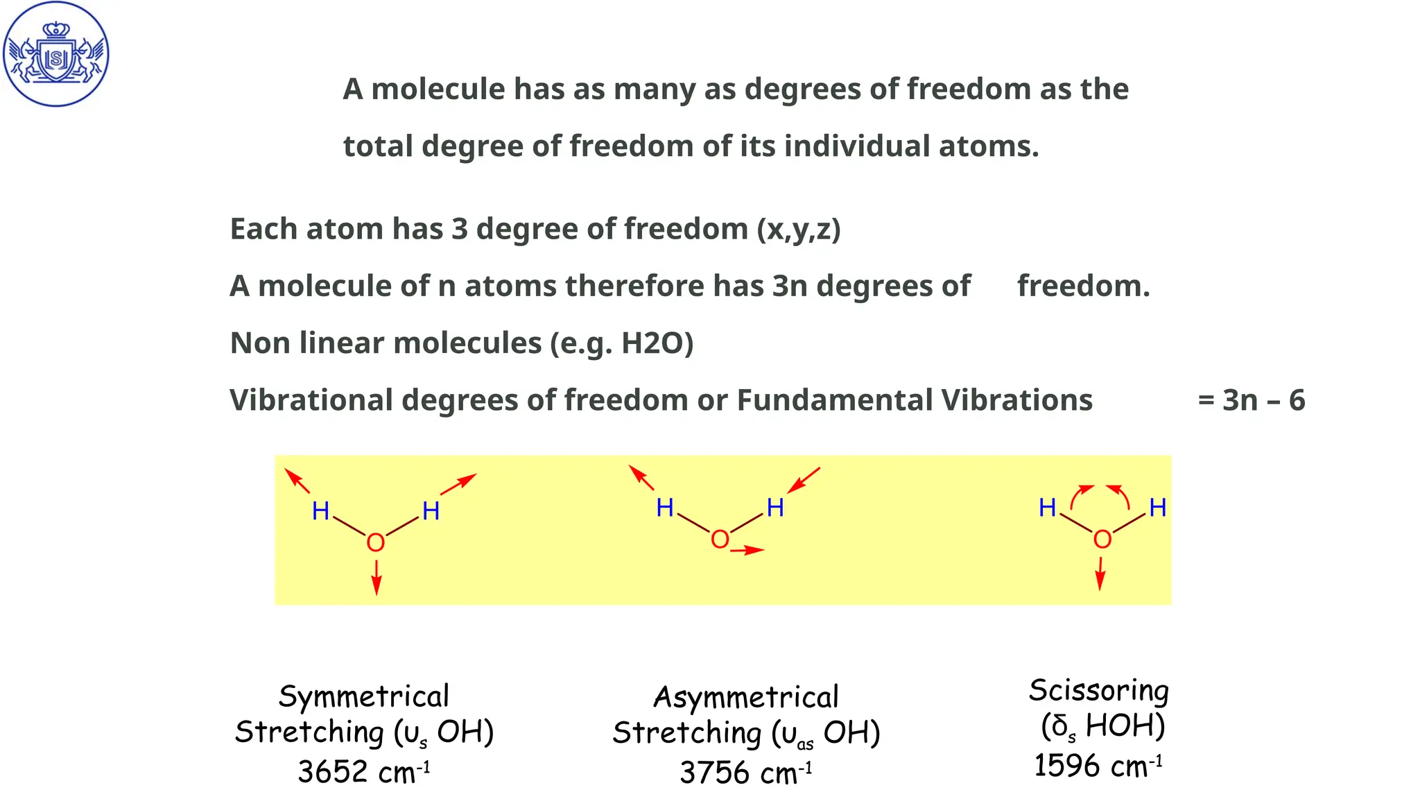 Introduction-to-Infrared-Spectroscopy.pptx