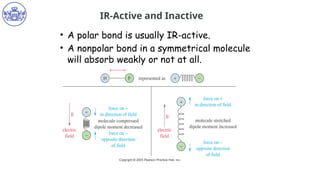 Introduction-to-Infrared-Spectroscopy.pptx