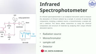 Introduction-to-Infrared-Spectroscopy.pptx