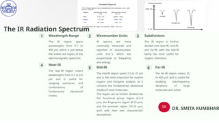 Introduction-to-Infrared-Spectroscopy.pptx