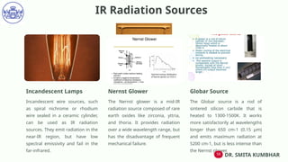 Introduction-to-Infrared-Spectroscopy.pptx