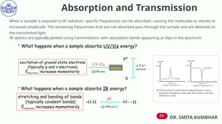 Introduction-to-Infrared-Spectroscopy.pptx