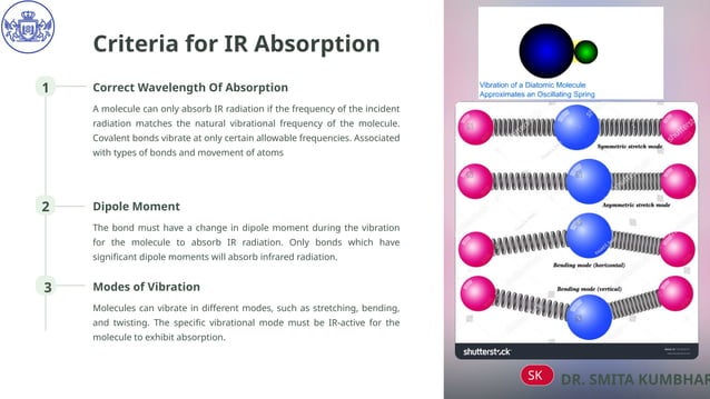 Introduction-to-Infrared-Spectroscopy.pptx
