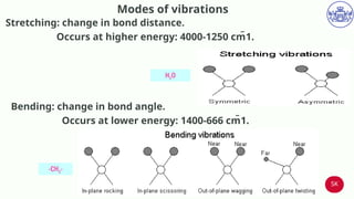 Introduction-to-Infrared-Spectroscopy.pptx