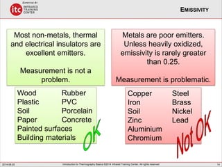 Introduction-to-Infrared-Thermography-Basics.pdf
