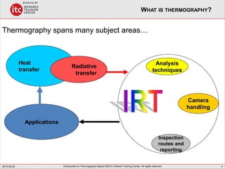 Introduction-to-Infrared-Thermography-Basics.pdf