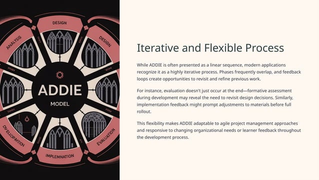 ADDIE model of Instructional-Design.pptx
