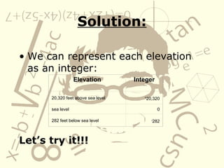 Introduction To Integers | PPT