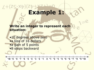 Introduction To Integers | PPT