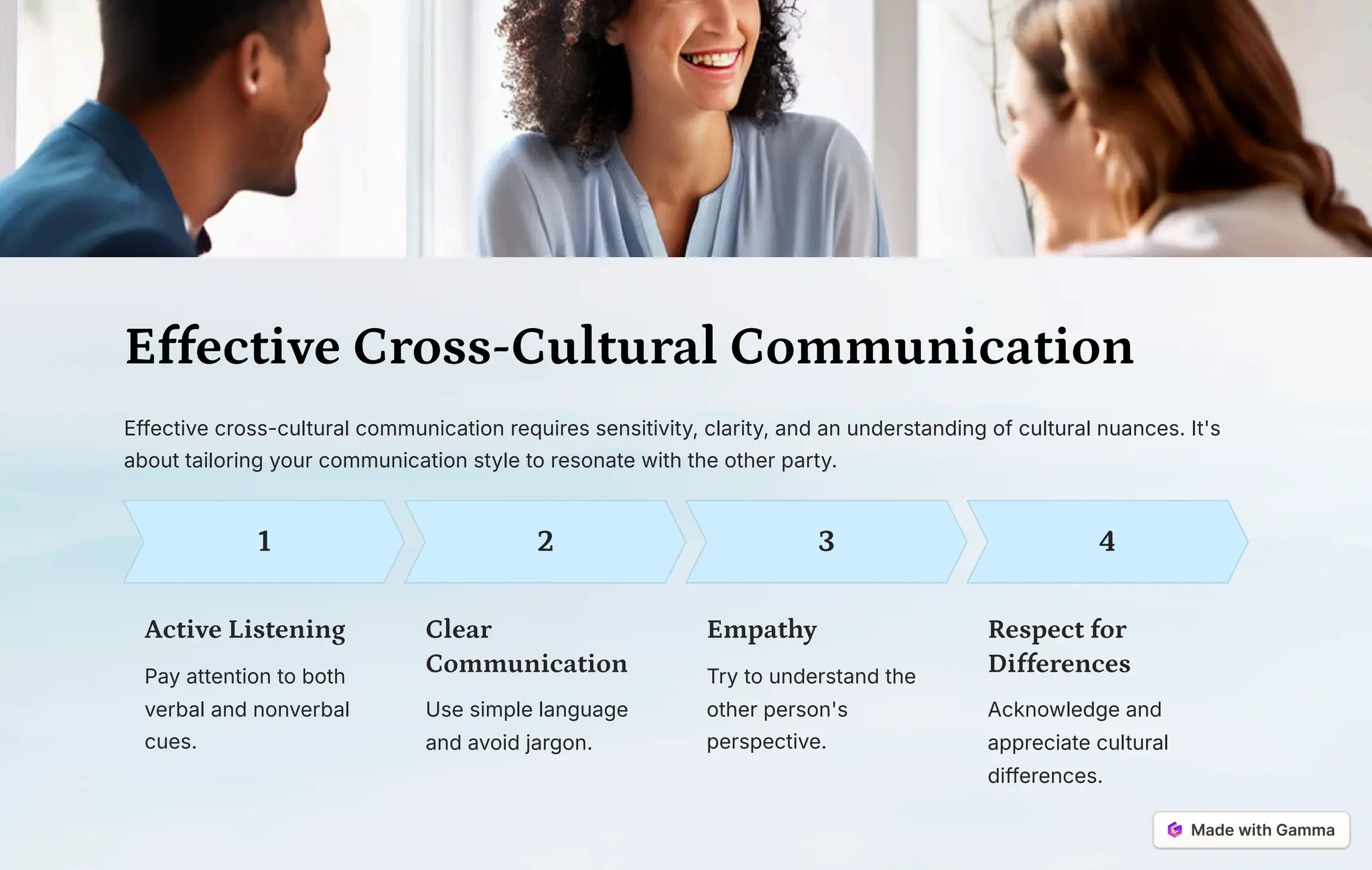 Introduction-to-Intercultural-Understanding.pdf