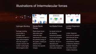 Introduction-to-Intermolecular-Forces.pptx