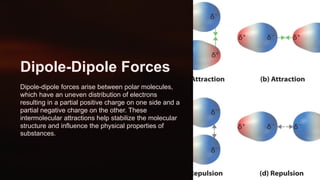 Introduction-to-Intermolecular-Forces.pptx