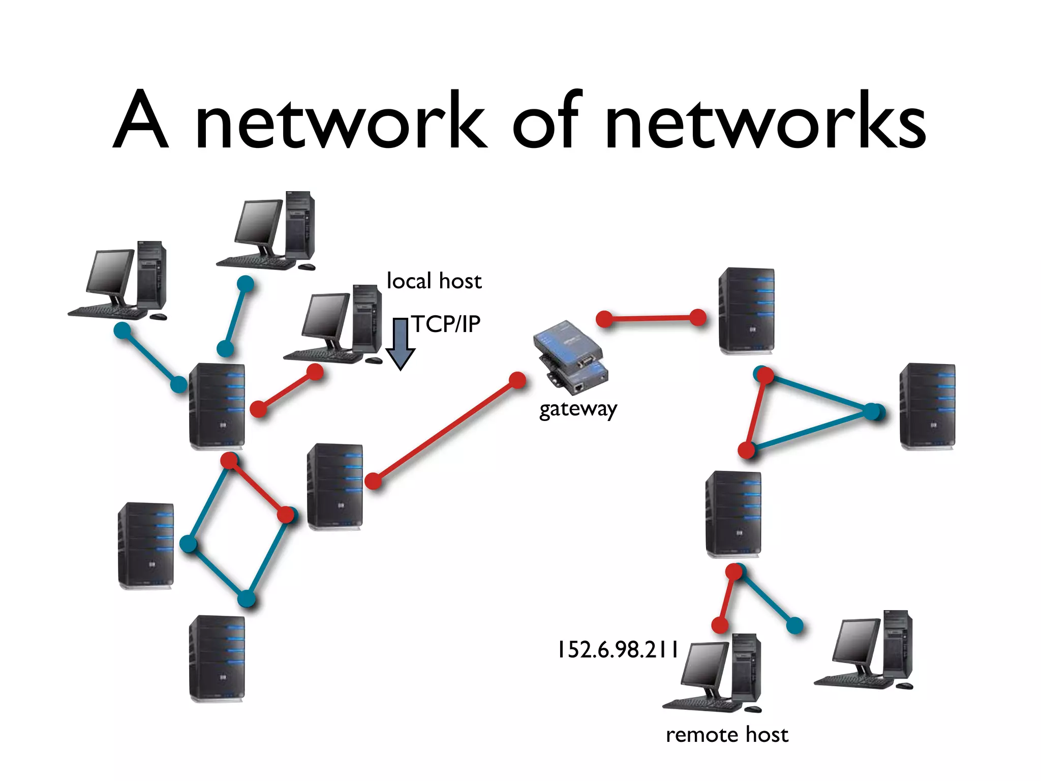 Introduction to Internet | PDF | Computer Networking | Computing