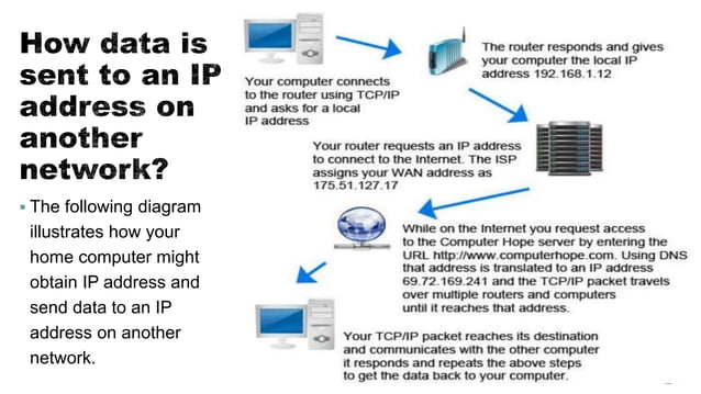 Introduction-to-Internet-Protocol.pptxnc2 | PPT