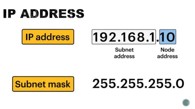Introduction-to-Internet-Protocol.pptxnc2 | PPT