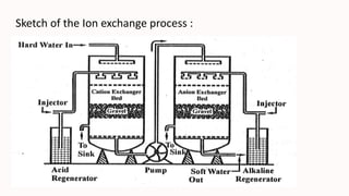 Introduction-to-Ion-Exchange-Method.pptx