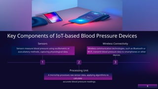 Introduction-to-IoT-based-Blood-Pressure-Measuring-Instruments.pptx