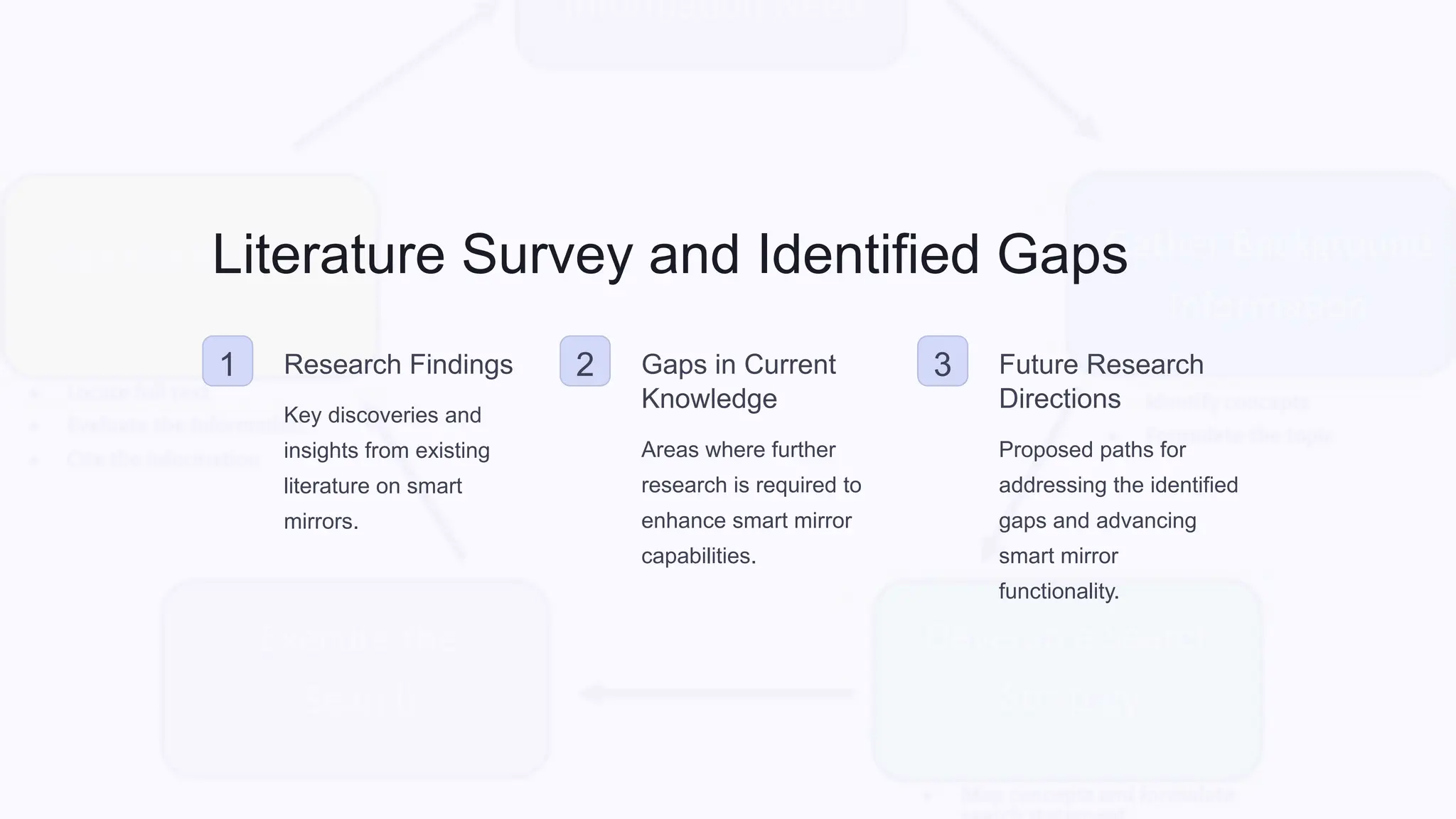 Introduction-to-IoT-based-Smart-Mirror.pptx