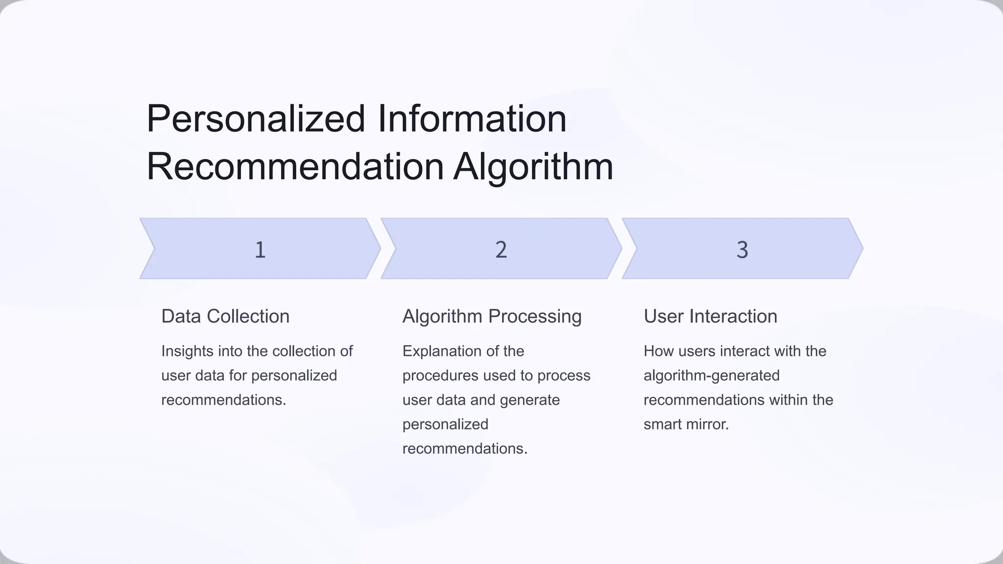 Introduction-to-IoT-based-Smart-Mirror.pptx