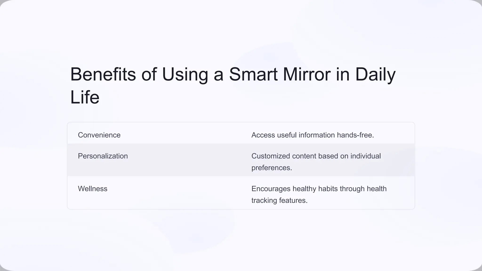 Introduction-to-IoT-based-Smart-Mirror.pptx