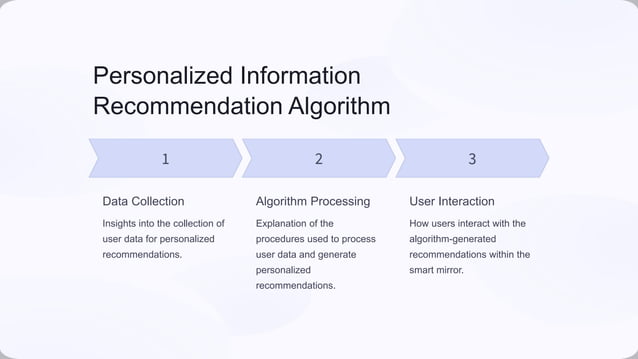 Introduction-to-IoT-based-Smart-Mirror.pptx