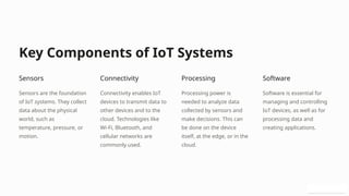 Introduction-to-IoT-Electronics (1).pptx