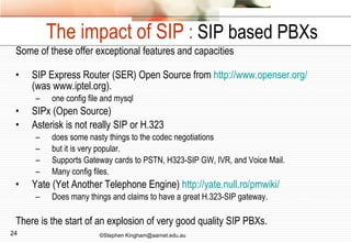 Introduction to IP Telephony | PPT