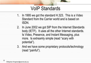 Introduction to IP Telephony | PPT