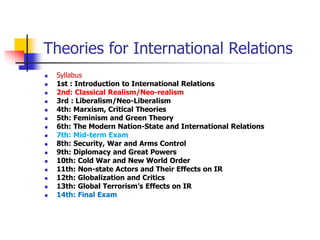 introduction-to-international relations NTQo.ppt