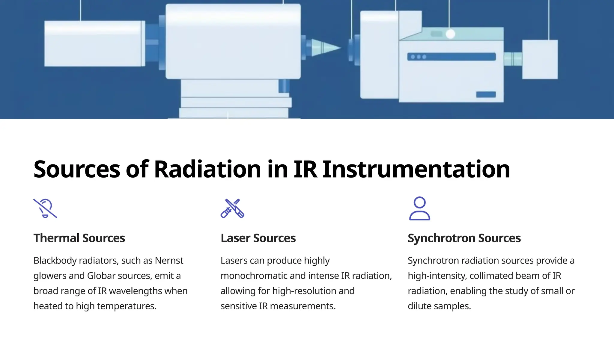 Introduction to IR Spectroscopy on Slide Share by Raj Kumar Mandal | PDF