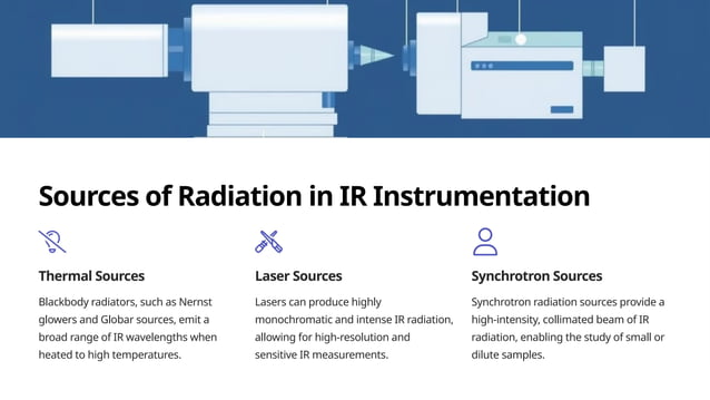 Introduction to IR Spectroscopy on Slide Share by Raj Kumar Mandal | PDF