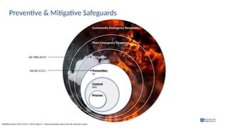 Introduction-to-ISA-TR84.00.07.pptx fantastic book for reference about ...