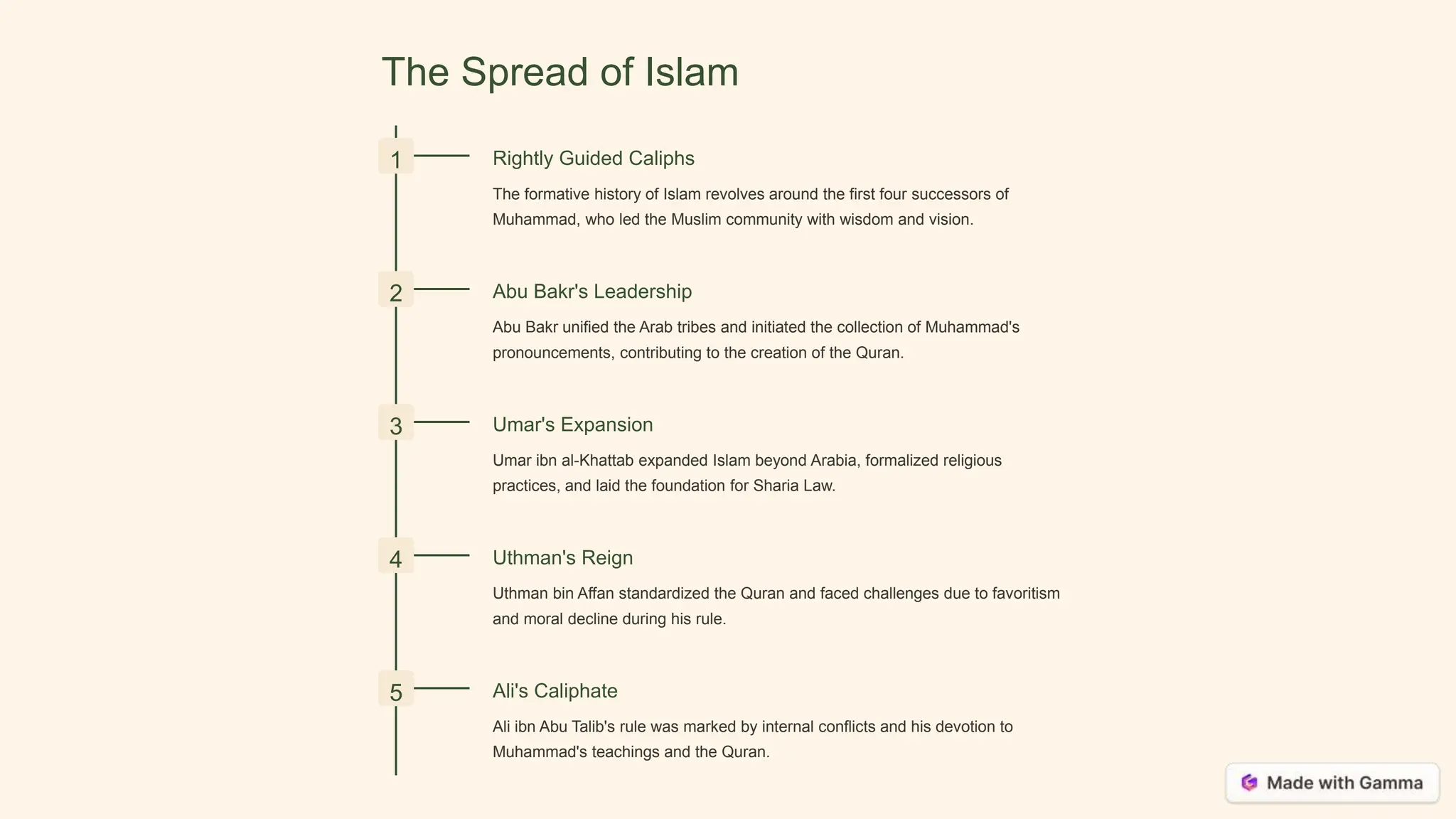 Introduction-to-Islam.ppt and several issues | PPTX
